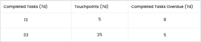 Create a Totango Users segment – Totango