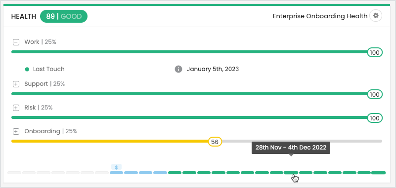 Analyze health at the account level – Totango