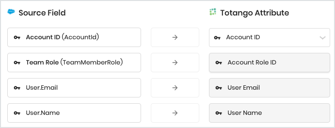 Integrate data with Salesforce – Totango